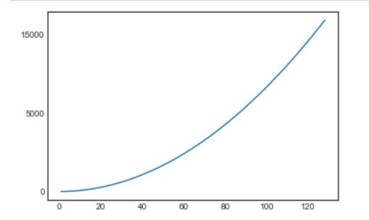 Python Scale Y Axis And Set Ytick Labels In A Matplotlib Plot Stack - Vintage Image Collection - Full HD Quality