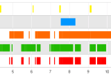 Javascript Google Charts Timeline Stack Overflow