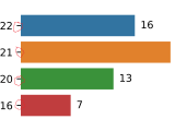 Remove Line From Bar Chart Python Matplotlib And Seaborn Stack