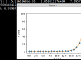 Fitting To Exponential Functions Using Python Stack Overflow