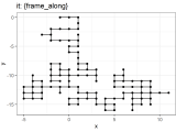 Ggplot2 Animating 2d Random Walk Trajectory With Ggplot In R Stack