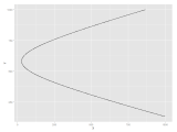 Matlab Plotting A Function In R Stack Overflow