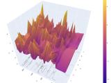 Python Plotly Surface Color Change On Individual Lines Stack Overflow