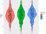 Data Visualization Violin Plot In R Studio Stack Overflow