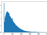Matplotlib Convert Histogram To Curve In Python Stack Overflow