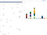 Google Sheets Not Plotting Stacked Column Chart All My Series Data
