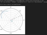 Python Plotting Polar Function Using Matplotlib Stack Overflow