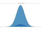 Dataset Comparing Distributions Python Data Science Stack Exchange