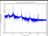 Matlab Processing Accelerometer Vibration Data With Fft Signal