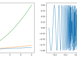 Python How To Draw Two Plots In One Figure Stack Overflow