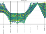 Python Order Of Plotting In Pandas Plotting Parallel Coordinates
