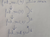Python 3 X Can T Understand Recursion In Function Stack Overflow