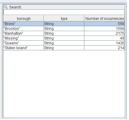 Java Click A Bar And Select The Corresponding Jtabel Record Stack - Premium Retina Vintage Arts | Free Download