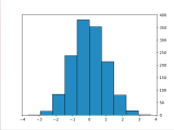 Python Custom Histogram Normalization In Matplotlib Stack Overflow