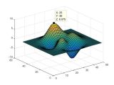 Plotting Cursor Function For 3d Plots Mathematica Stack Exchange