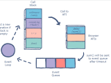 Javascript Understanding The Event Loop Stack Overflow