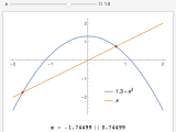 Plotting Using The Plot Function With The Manipulate Function