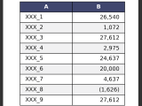 Python Move Center Matplotlib Table Position When Turning Off Axis