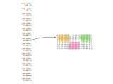Python Rearrange Elements In Numpy Array To Plot A 3d Array In 2d