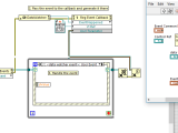 C Labview Net Events Stack Overflow
