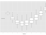 Ggplot2 R Ploting One Of Two Boxplots In Ggplot Stack Overflow