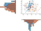 Matplotlib Matlab Scatter And Histogram Plot Stack Overflow