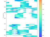Numpy Python Matplotlib Setting Years In X Axis Stack