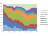 Optimization How To Make An Asset Allocation Line Graph In Python