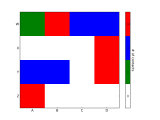 Python Matplotlib Colorbars And Its Text Labels Stack Overflow