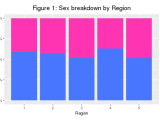 R How To Make Stacked Bar Chart Using Ggplot2 Stack Overflow