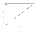 Python Linear Line With Matplotlib Line Graph Stack Overflow