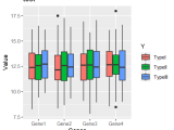 Ggplot2 Grouped Boxplot For Each Column In R Stack Overflow