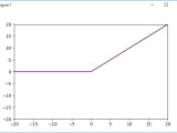 Matplotlib Python Plot The Equation X Abs X Y Abs Y
