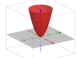 Soft Question Software To Easily Draw 3d Plots From Functions