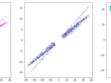 Python Clustering Overlapping Ellipses Stack Overflow