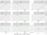 R Comparing Unlimited Value To Numerical Values In Ggplot Stack