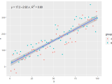 Ggplot Regression Line Formula Ggplot2 R2 Graph Ekyro