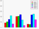 Bar Chart Create Barplot In R Stack Overflow