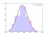Numpy Python Matplotlib Normalize Axis When Plotting A Probability