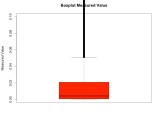 Visualization R Boxplot Title Outlier Stack Overflow