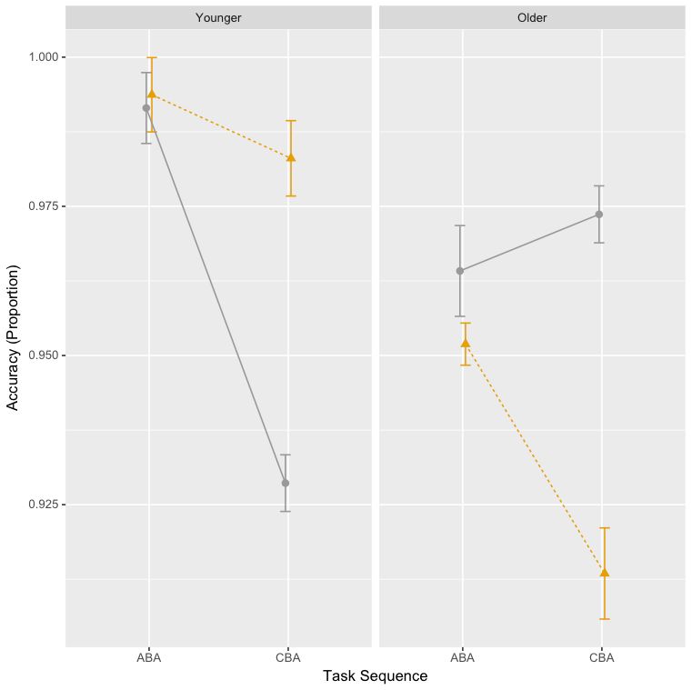 R Setting Up Color Manual In Ggplot Stack Overflow - Nature Pictures - Professional High Resolution Collection