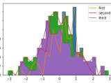 Python Hide Histogram Output Of Matplotlib Stack Overflow