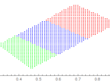 How To Loop Over A Varible While Plotting A Function Mathematica