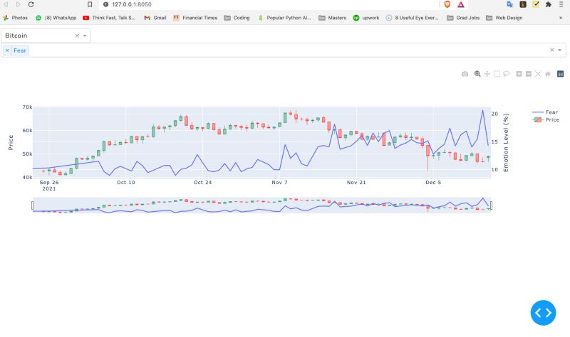 Python Cover Whole Screen With Plotly Chart On Dash App Stack Overflow - Premium City Wallpaper Gallery - 4K
