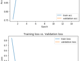 Python Interpreting Training Loss Accuracy Vs Validation Loss