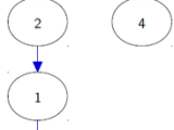 Algorithm Implementing And Visualizing A Binary Tree In Java Stack