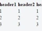 Css Vertical And Horizontal Headers For Html Table For Json Data
