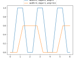Numpy Trapezoidal Wave In Python Stack Overflow