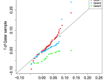 R Qq Plot More Than Two Data Stack Overflow