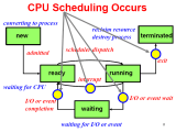 Operating Systems Cpu Scheduling Decisions Computer Science Stack